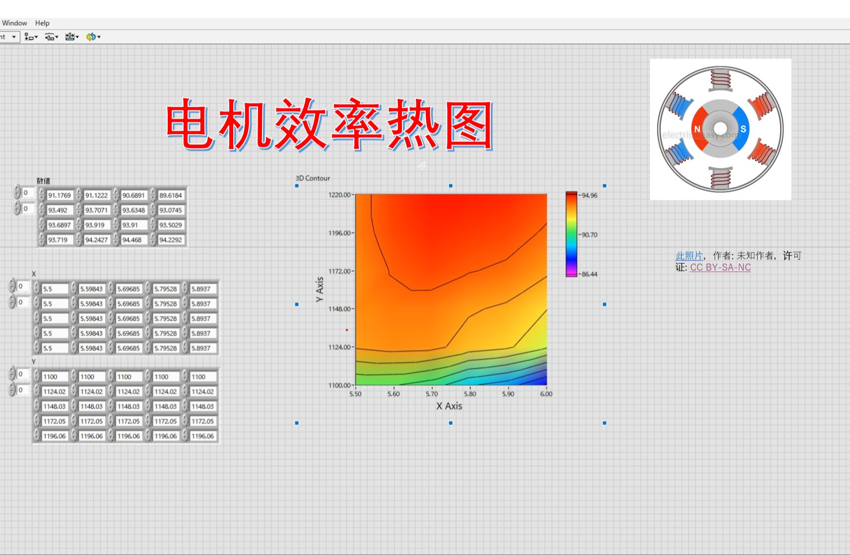 Labview_等高线控件显示电机效率热力图的简易设置