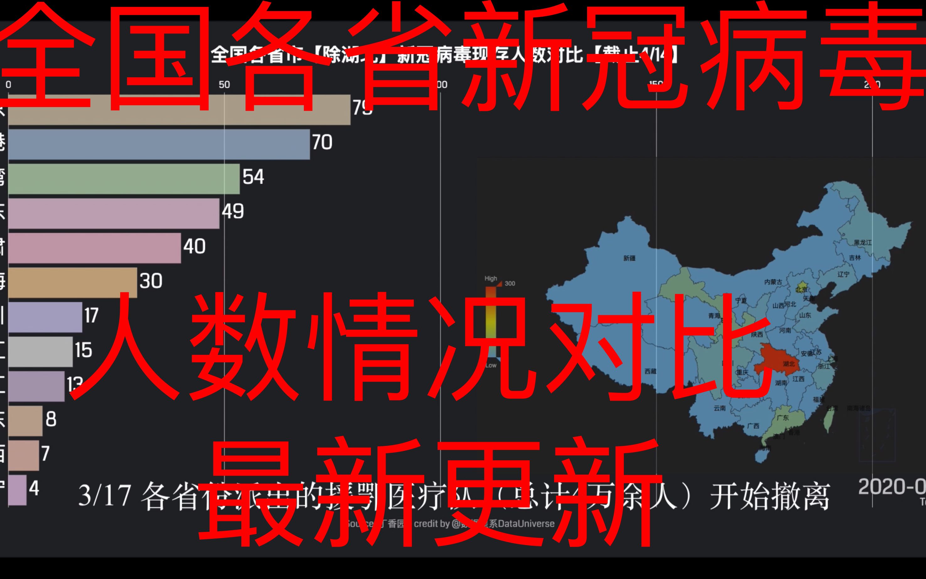 新冠病毒全国各省现存人数[数据可视化]