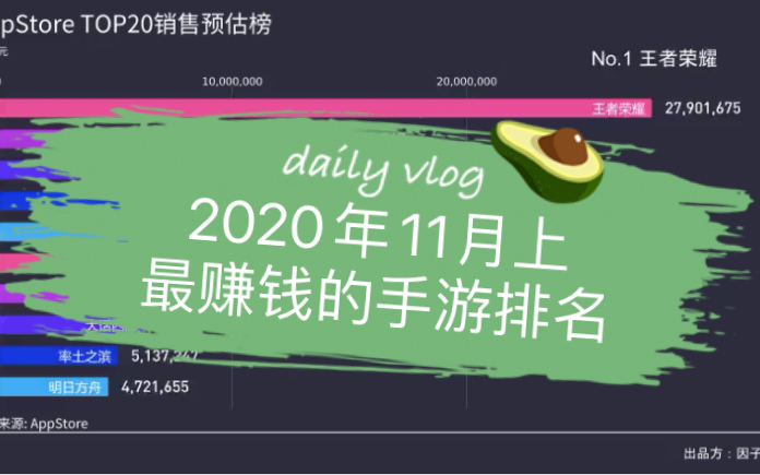 2020年11月上最赚钱的手游排名