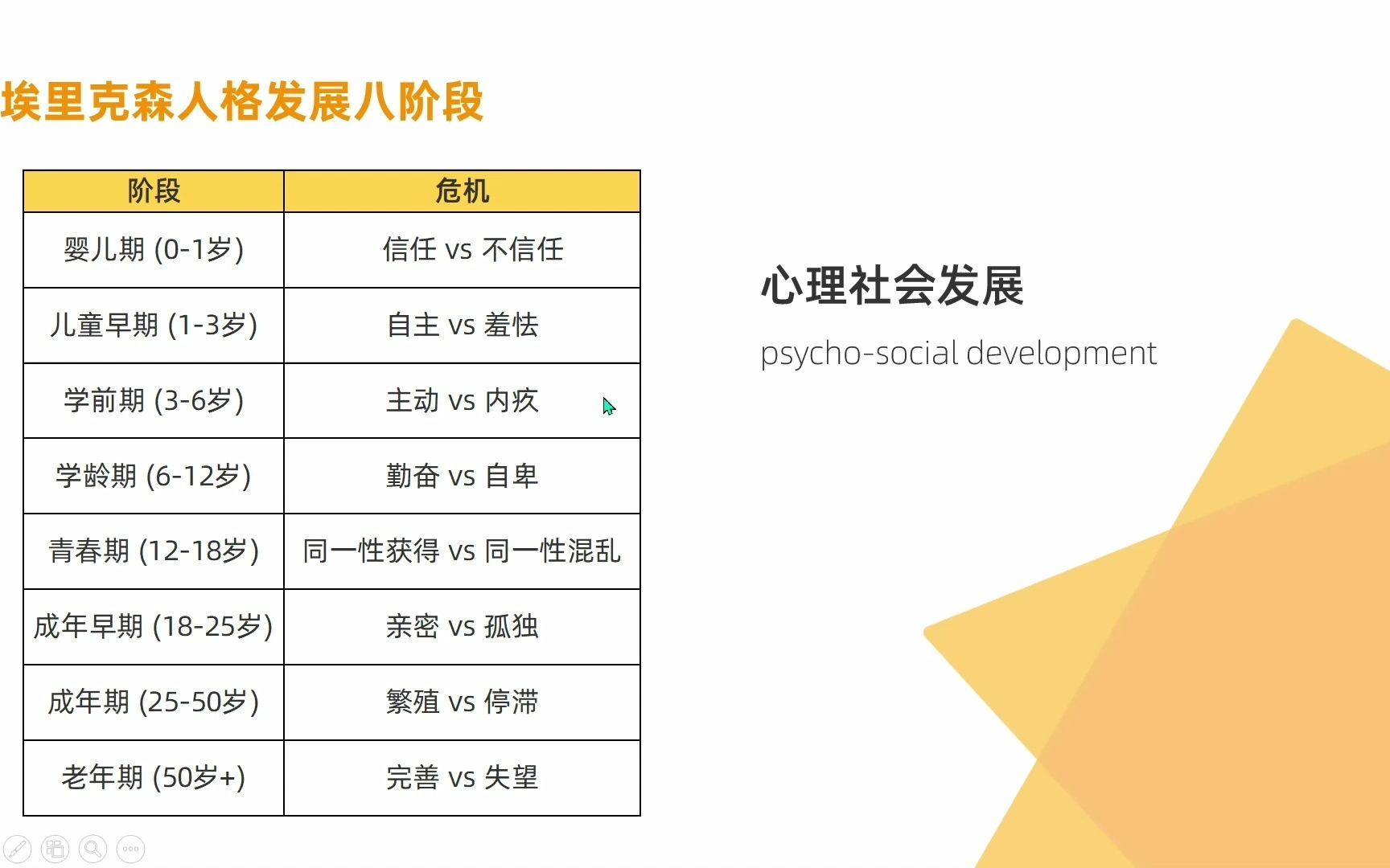 青少年儿童身心发展特点