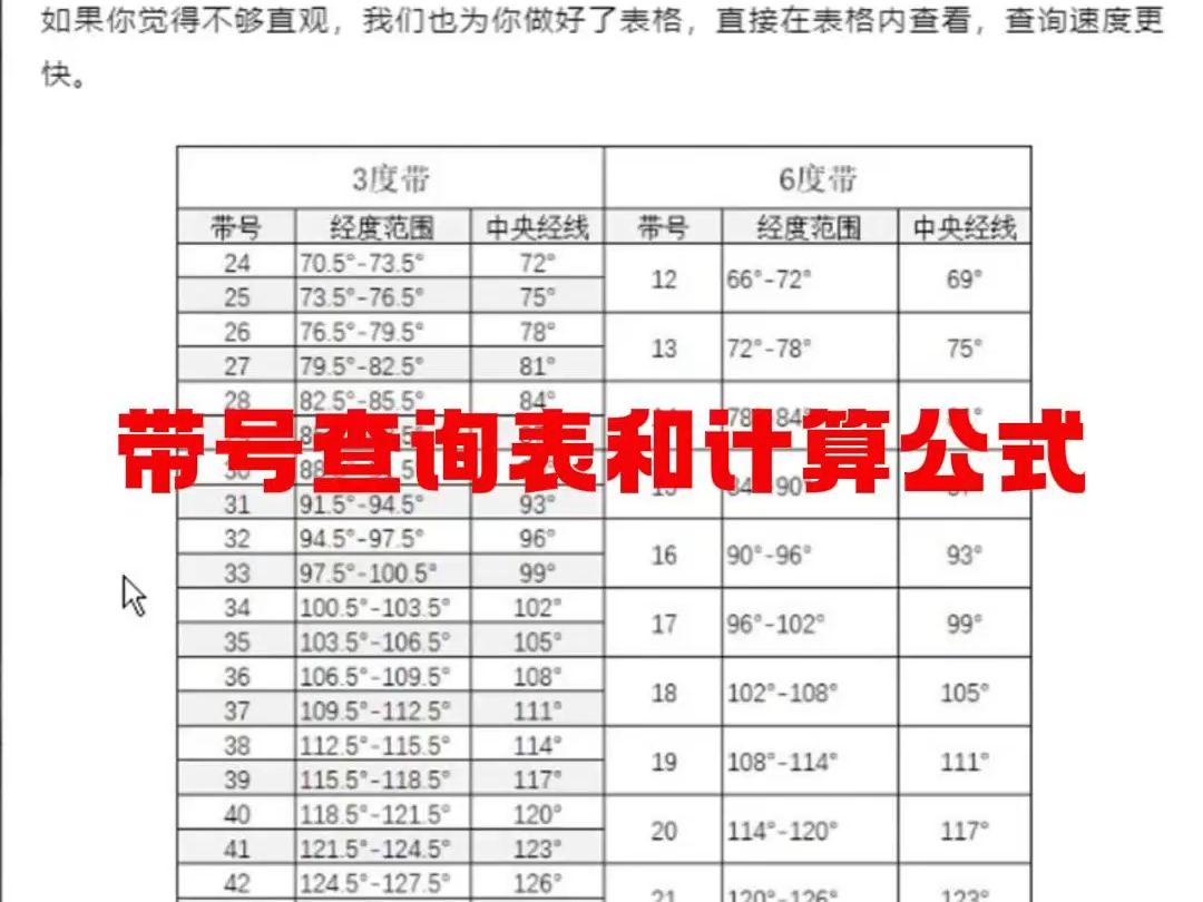 带号查询表和计算公式