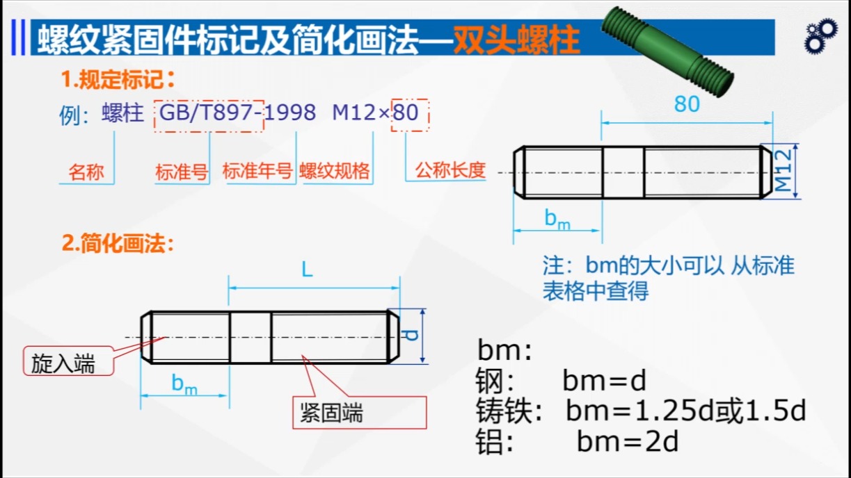 螺纹紧固件标记及简化画法