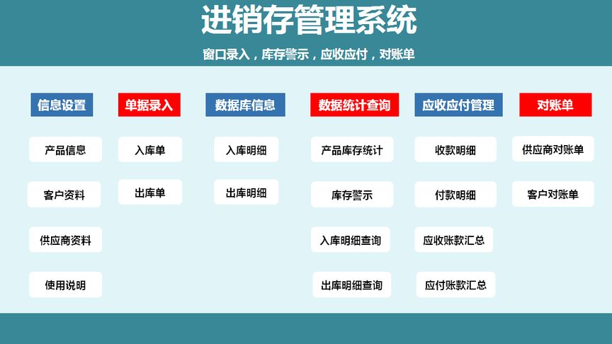 Excel进销存管理系统窗口录入,库存警示,应收对账一键操作