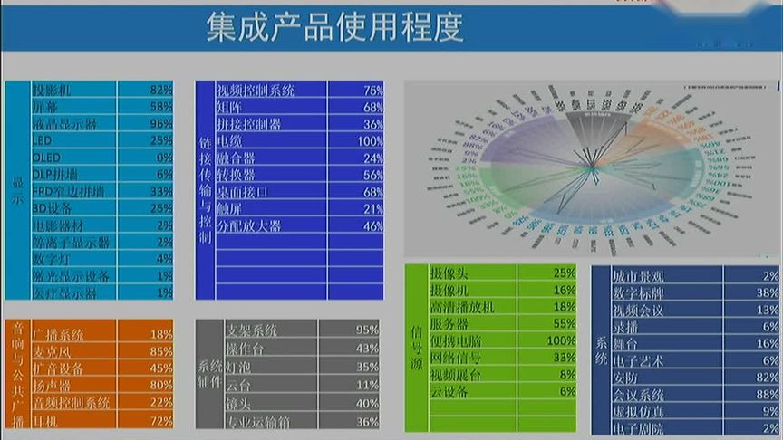 什么是系统集成?系统集成又包括哪些设备?浅谈系统集成