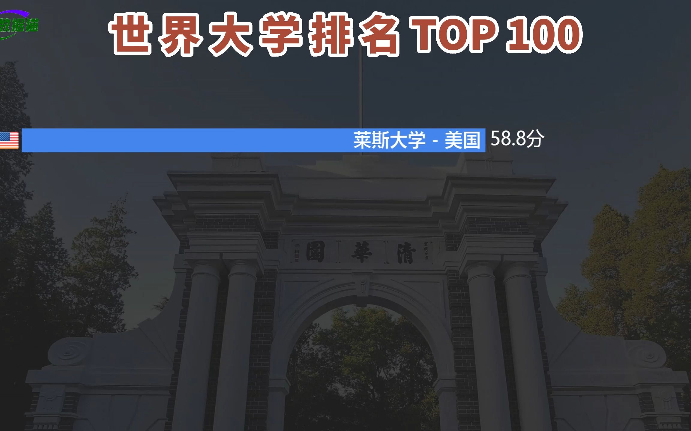世界各国大学排名100强,北大超越清华,麻省理工高居第一