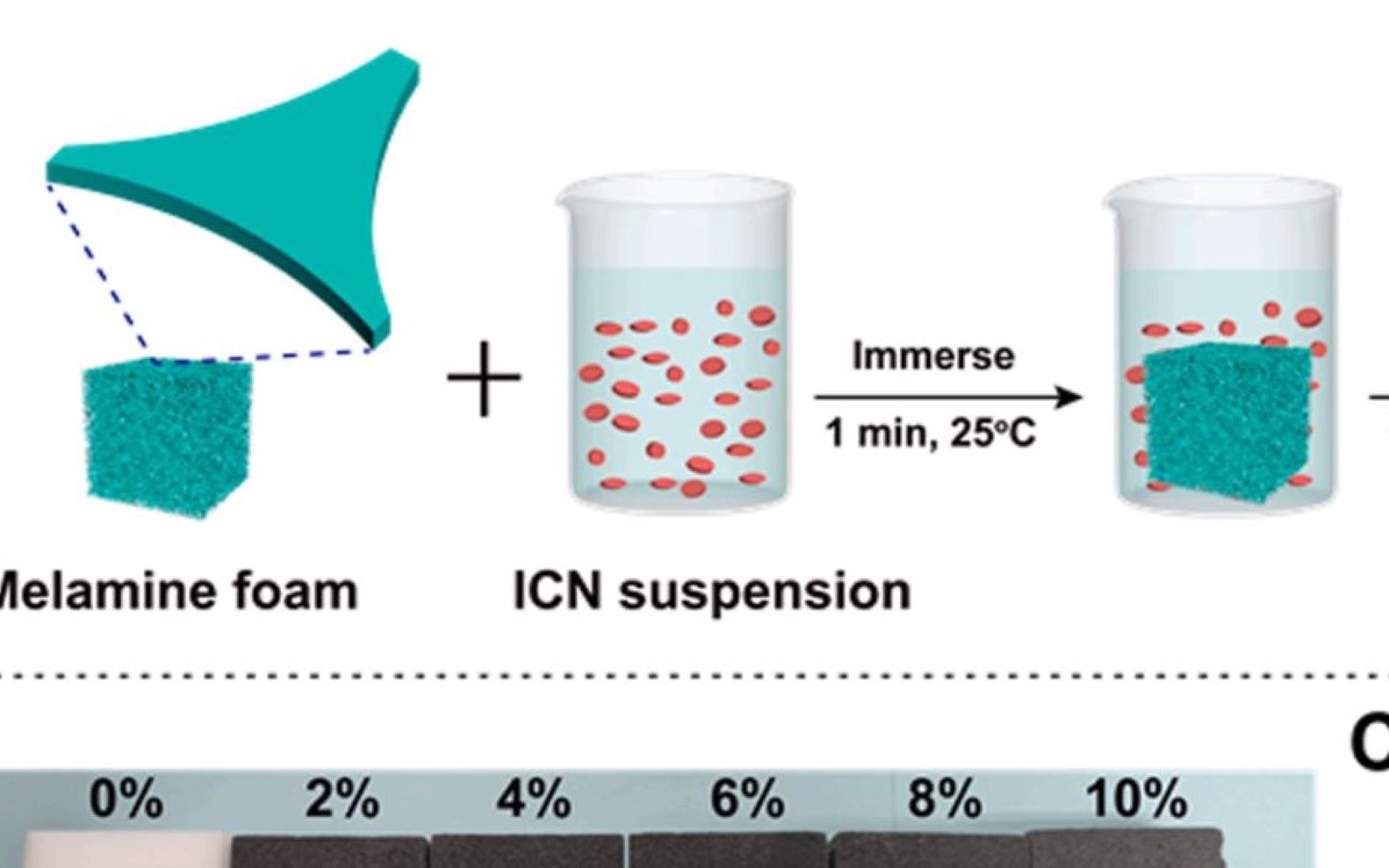【论文研读】压力传感器-20-具备焦耳热、脱盐与压电传感三重功能的...