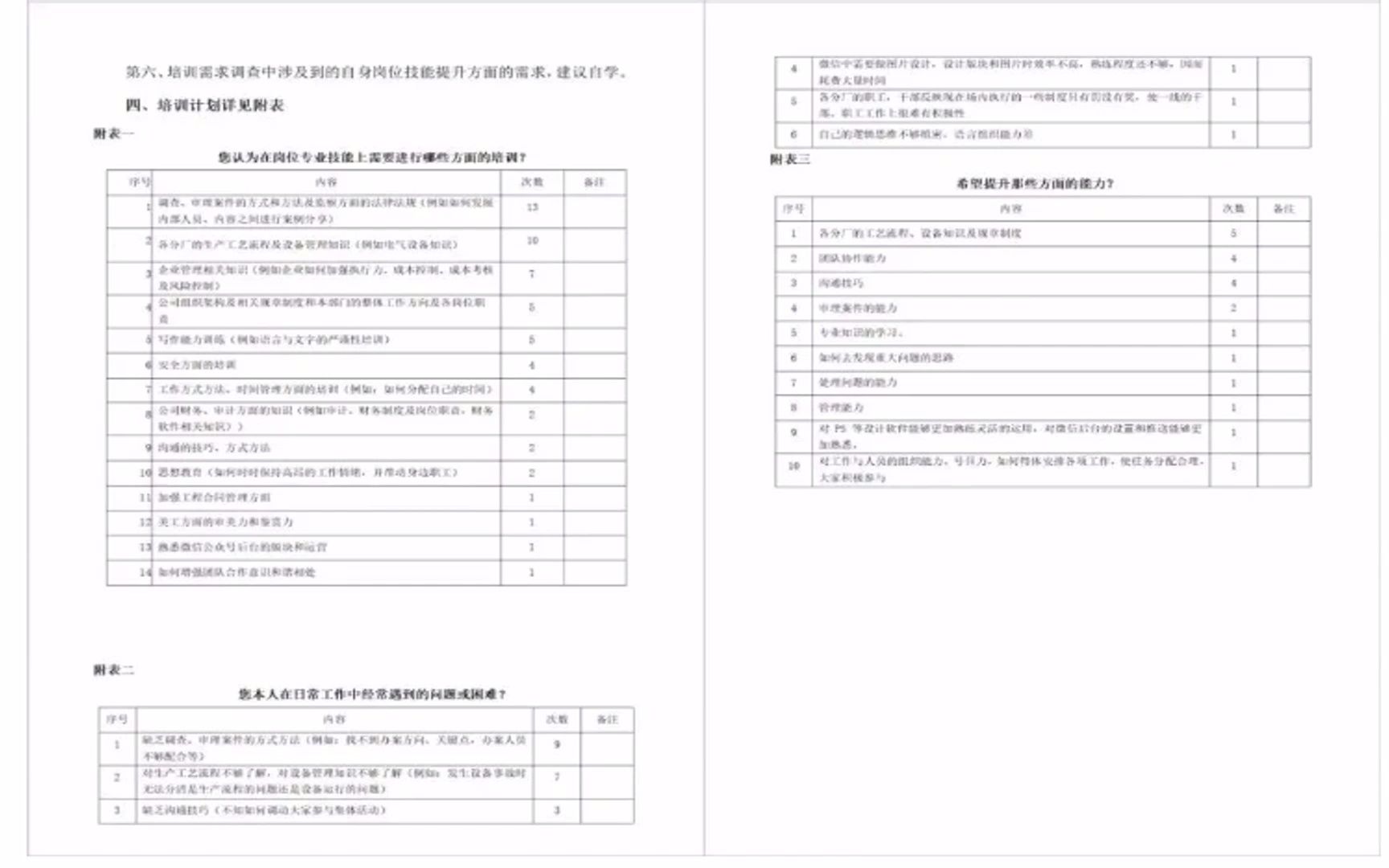 培训需求分析报告(范本)