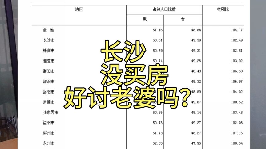 统计部门数据显示男女比例比较均衡,为什么还晚婚多