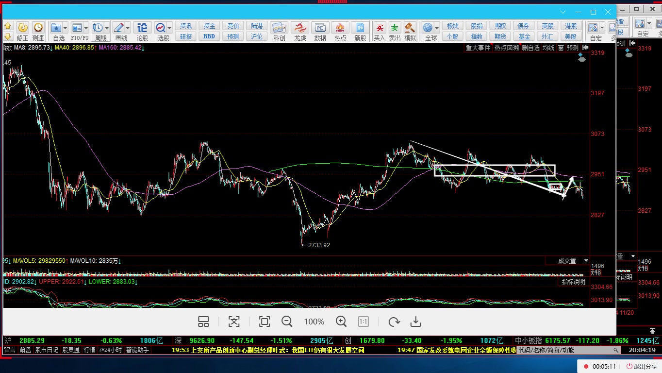 缠中说禅108课:缠论26同级别分解