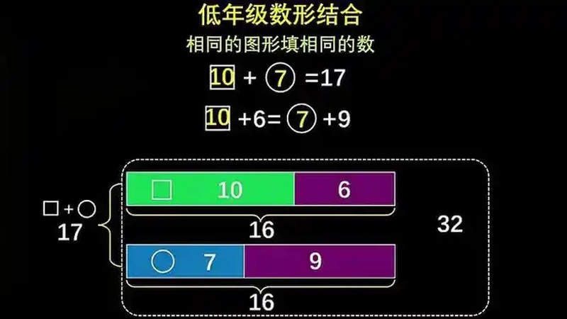 小学数学运用数形结合思想,相同图形填相同的数