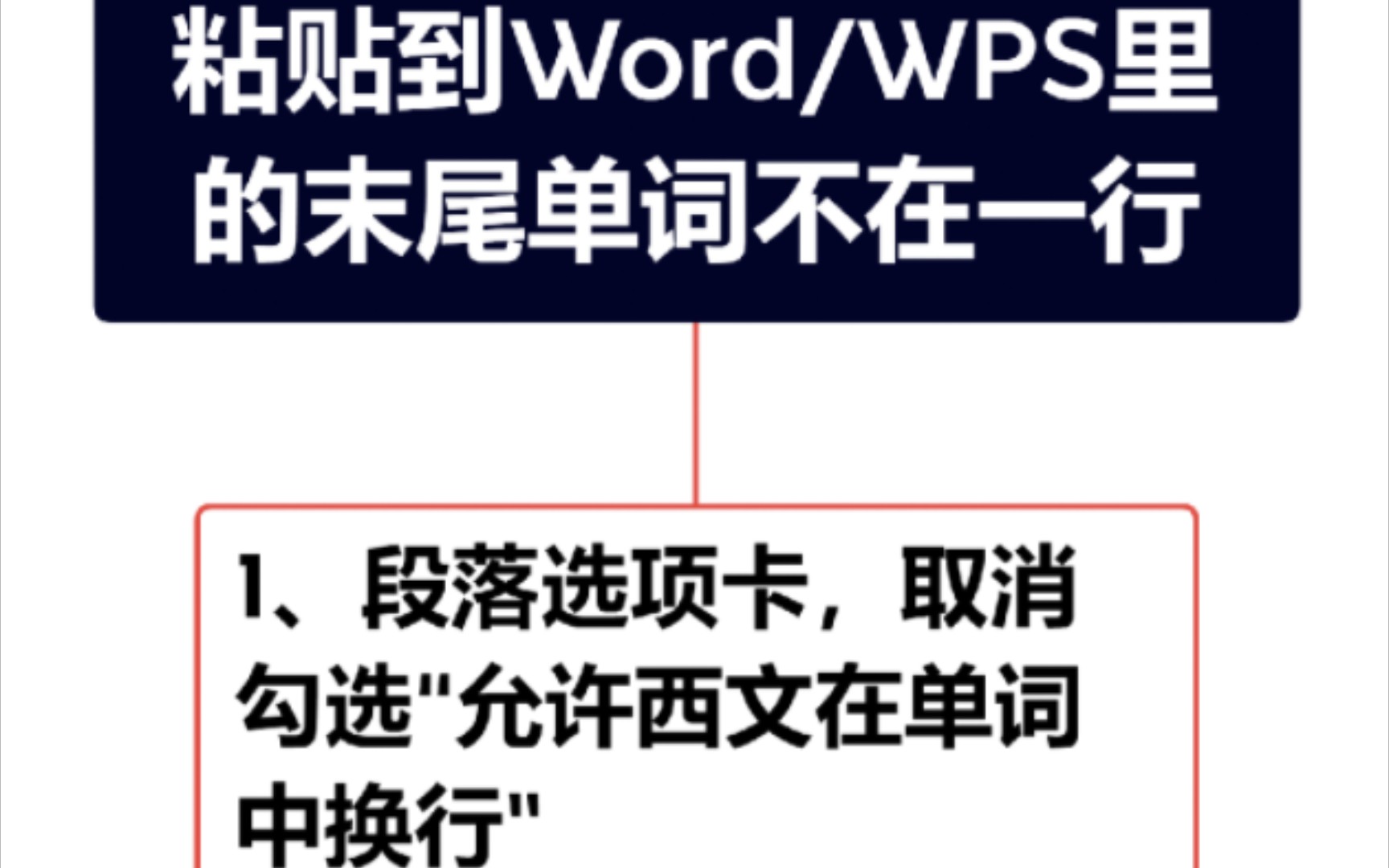 粘贴文本到Word/WPS末尾单词不在同一行显示怎么办?