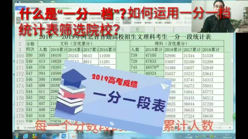 什么是一分一档？如何运用一分一档统计表筛选院校？