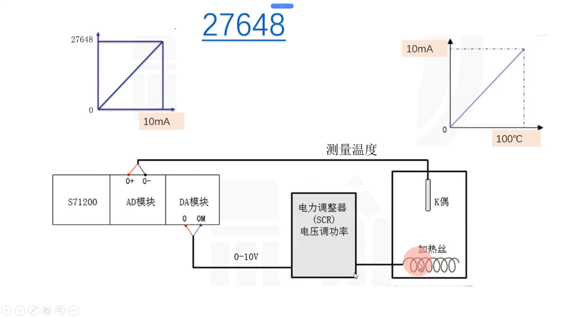 西门子PLC 模拟量闭环控制1 模拟量和AD转换及编程