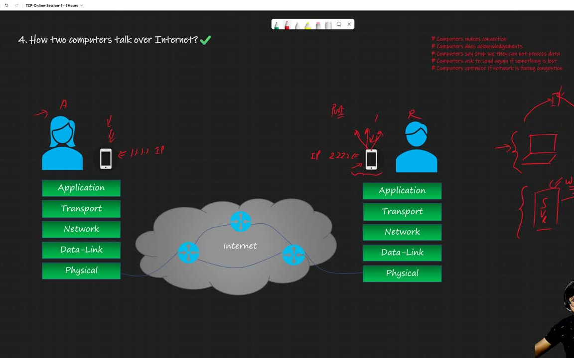 【传输控制协议(TCP)从零开始】Transmission Control Protocol (TCP) ...