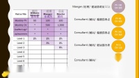 Unilevel Bonus顾客绩效如何计算