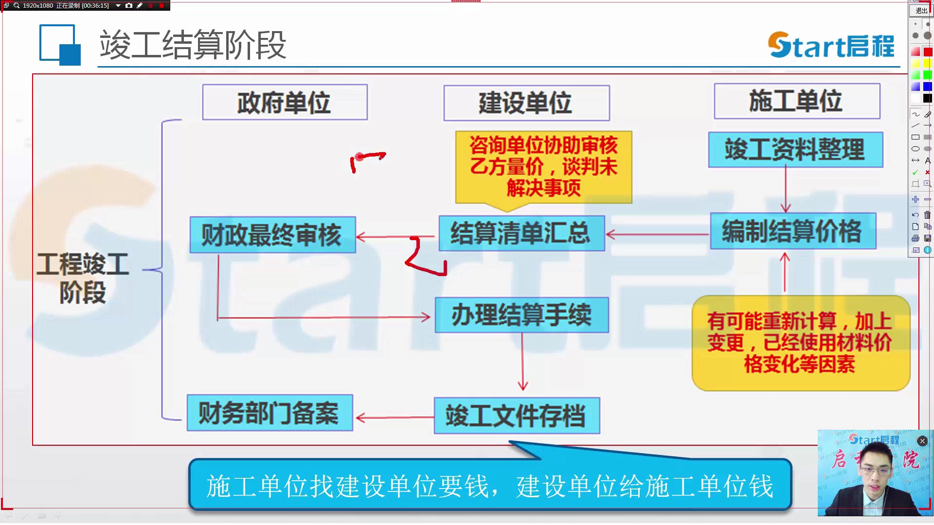 【启程学院】建设工程中造价人员的角色扮演之竣工结算阶段(二)
