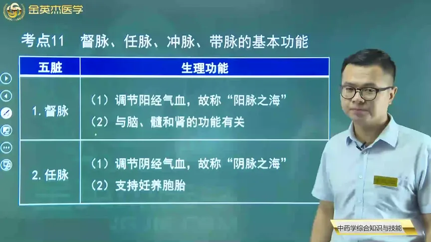 中医基础理论11督脉、任脉、冲脉、带脉的位置及生理功能