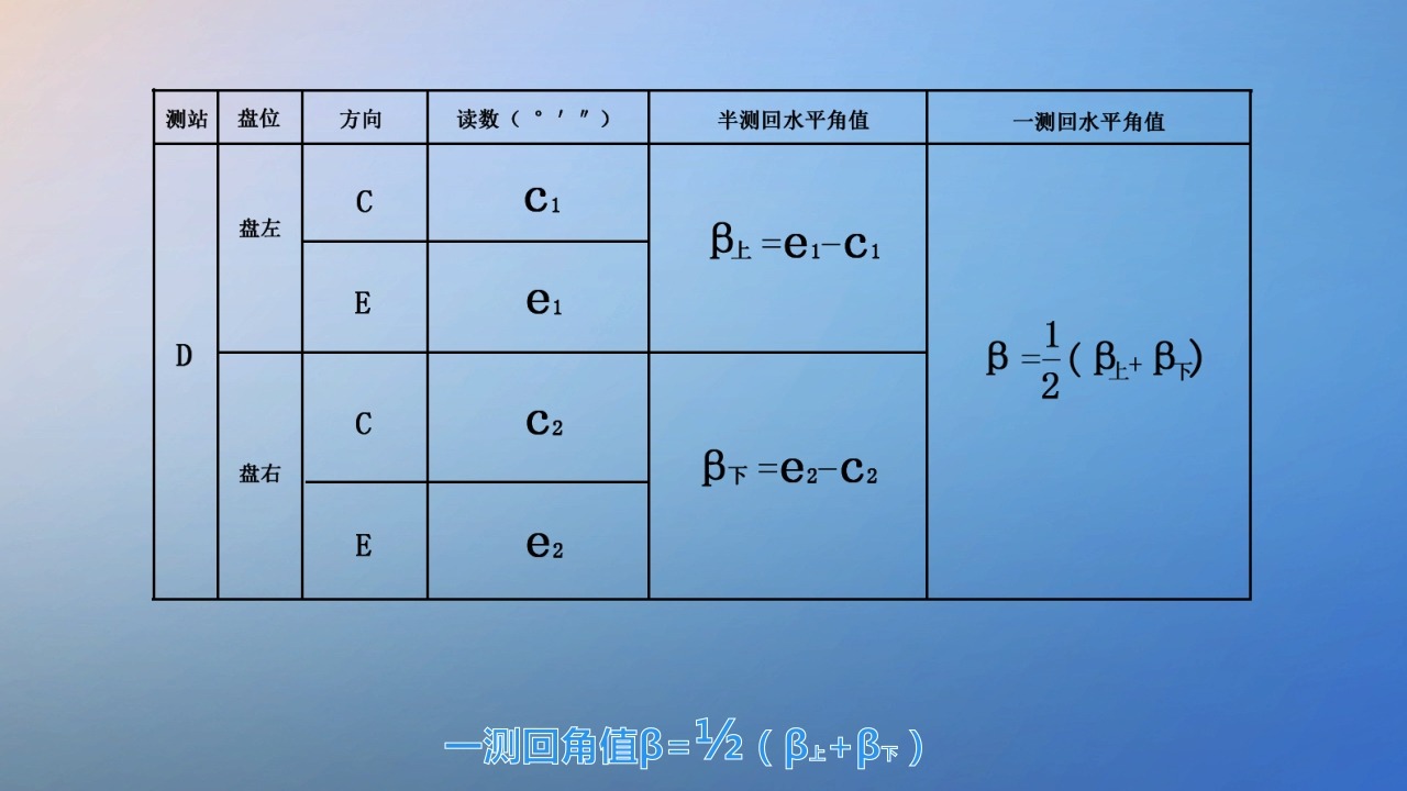 测回法测量水平角和竖直角