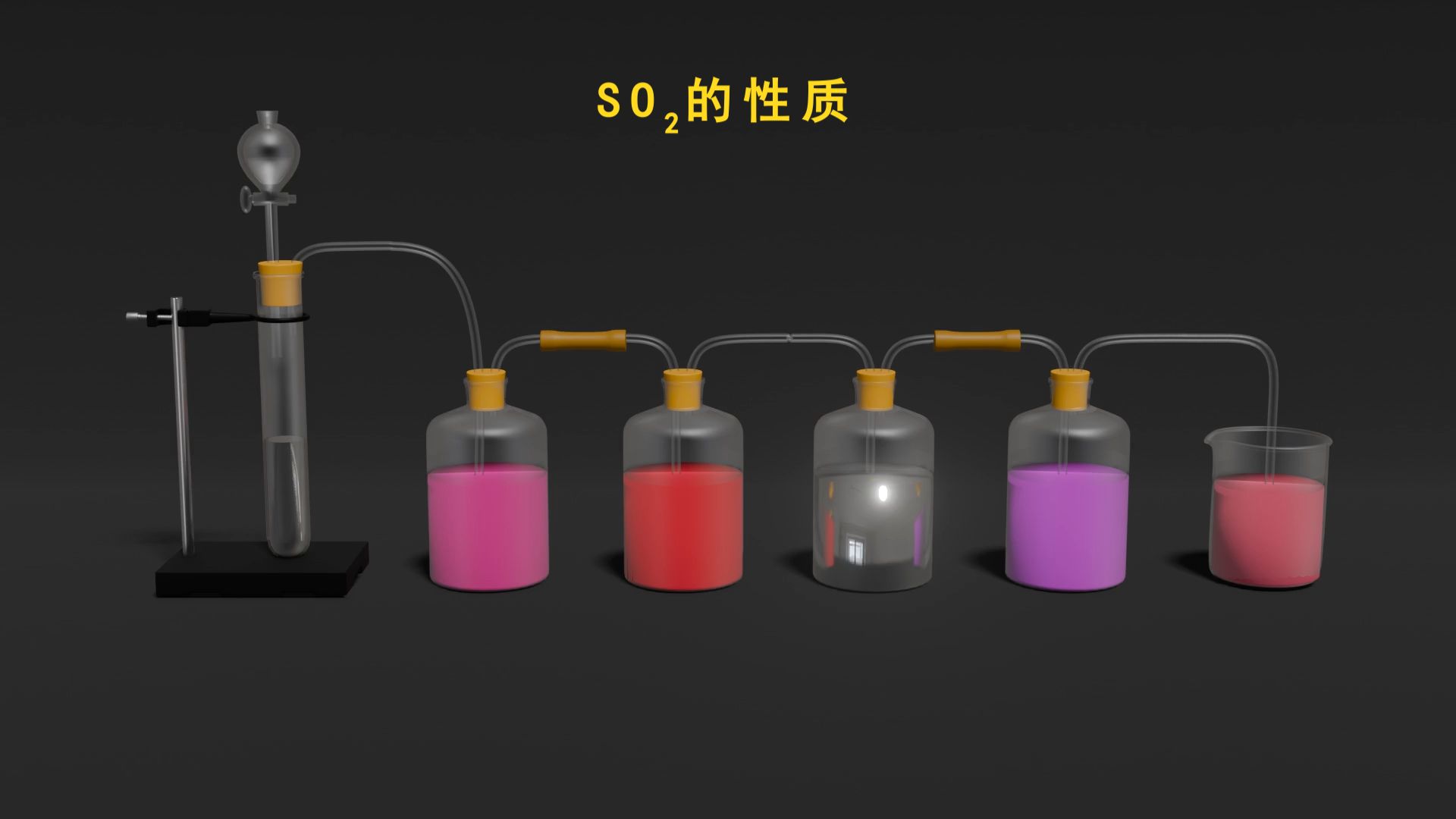 【化学实验模拟】二氧化硫的性质研究