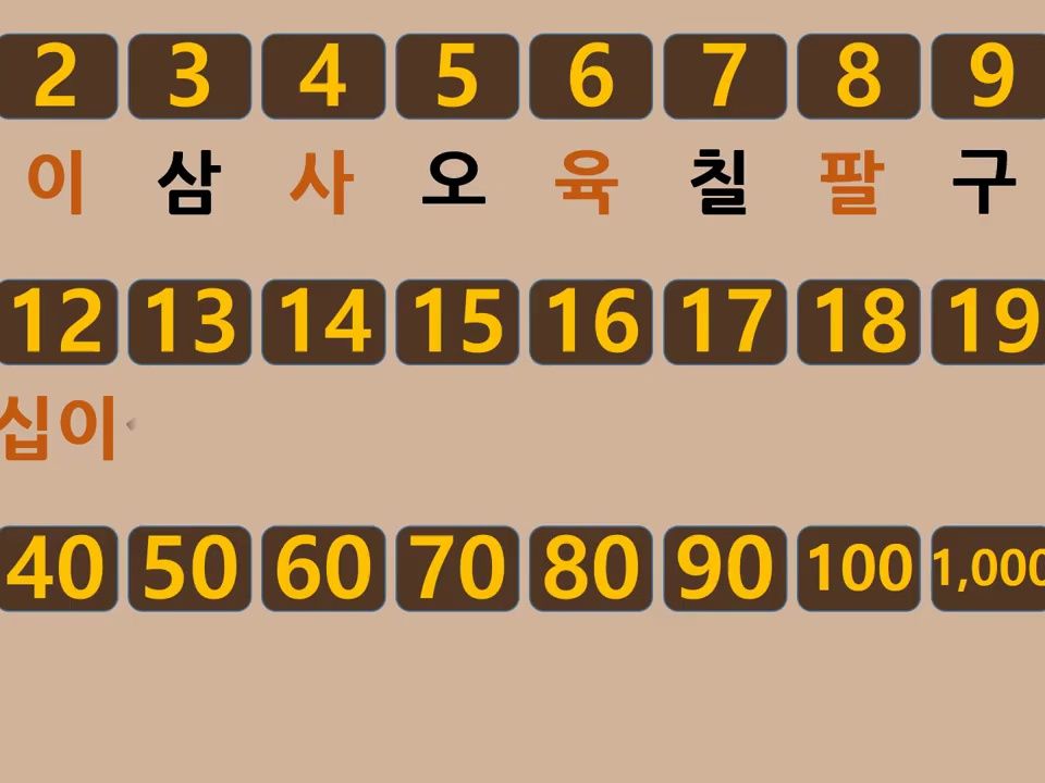 数字用韩语怎么说 教你从1数到1000