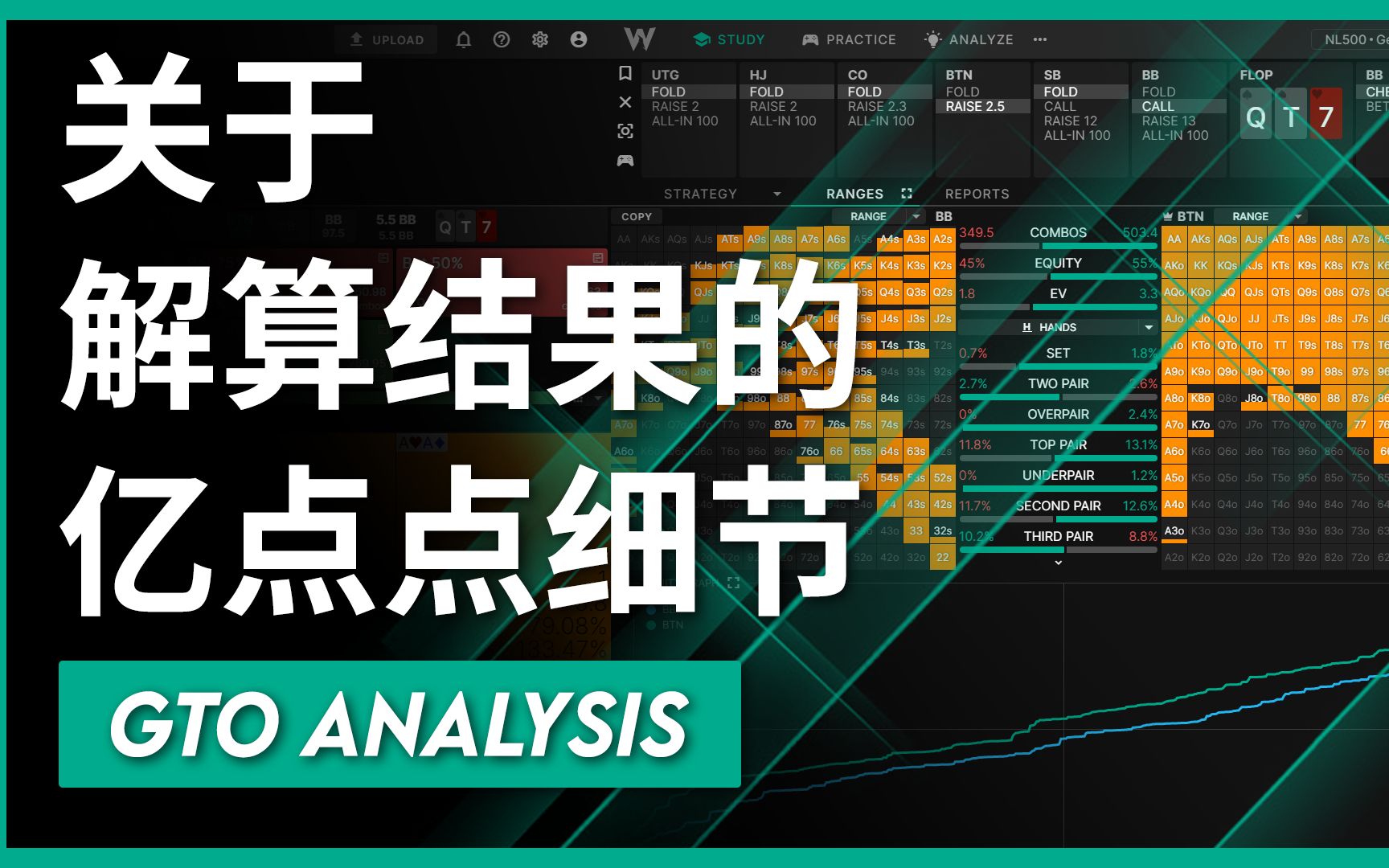 【GTOWizard】核心功能教程1:解算结果_教学