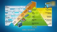 CPU到底是怎么工作的?