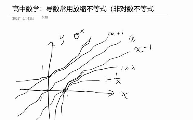 高考数学复习:导数常用不等式放缩