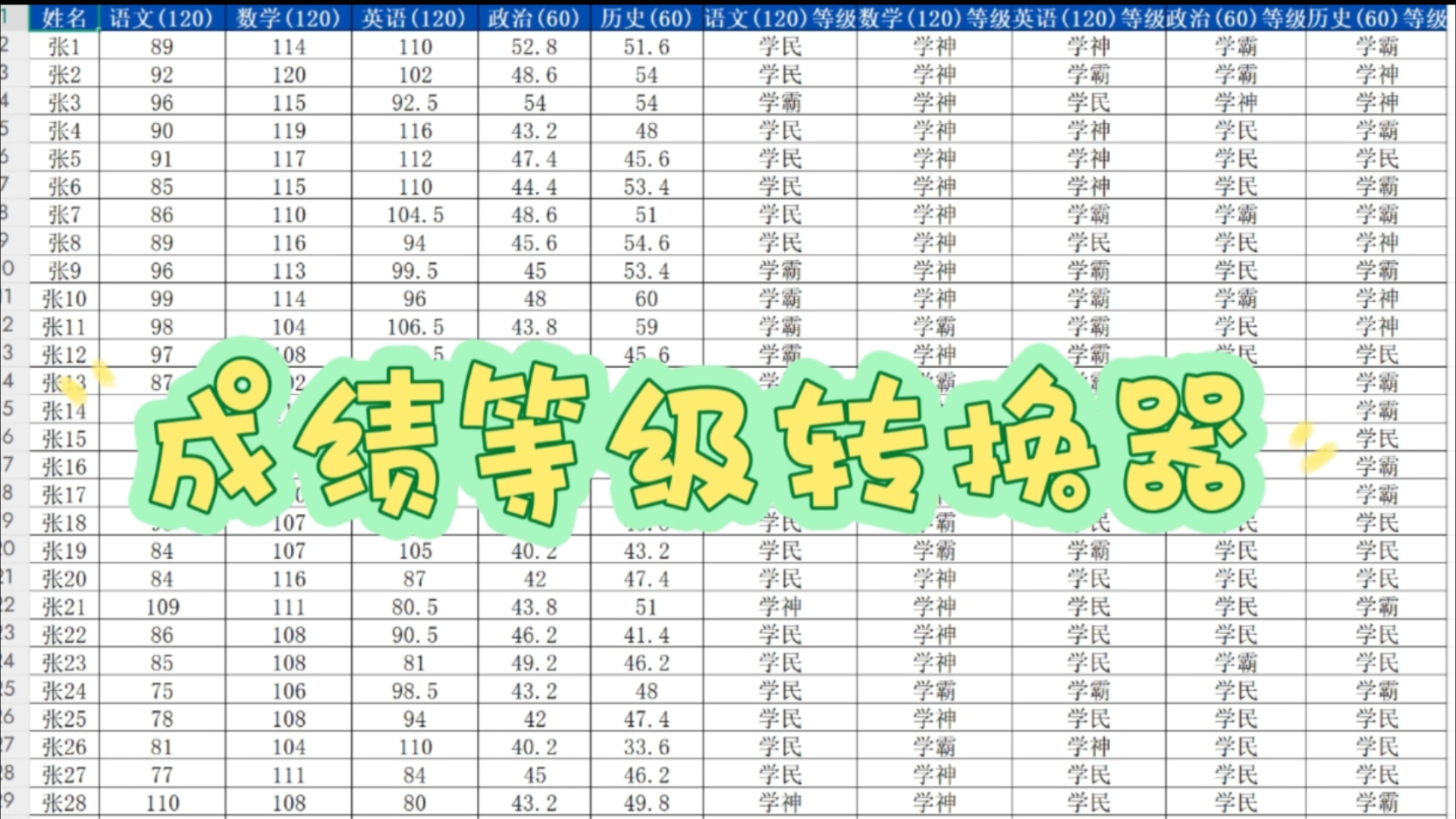 成绩等级转换器-成绩转等级
