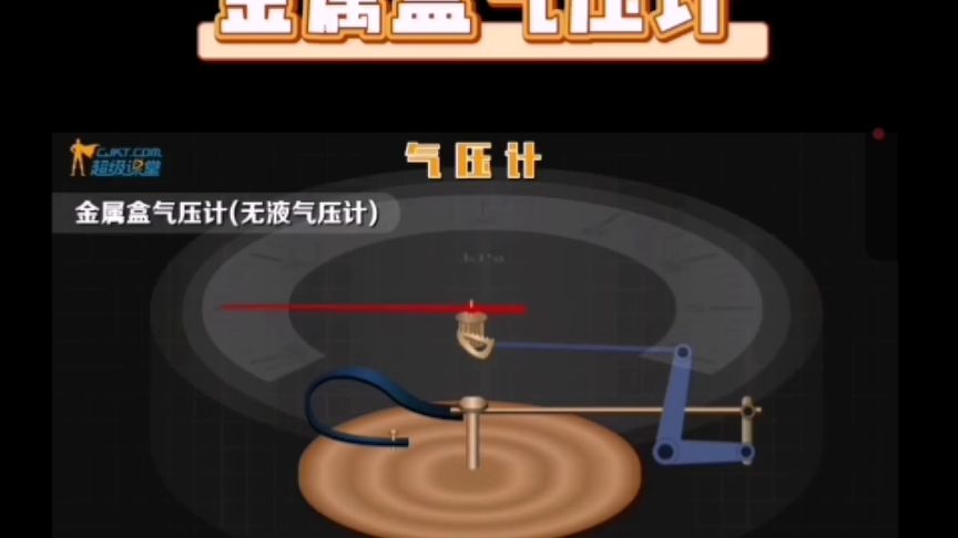 大气压强的测量—金属盒气压计