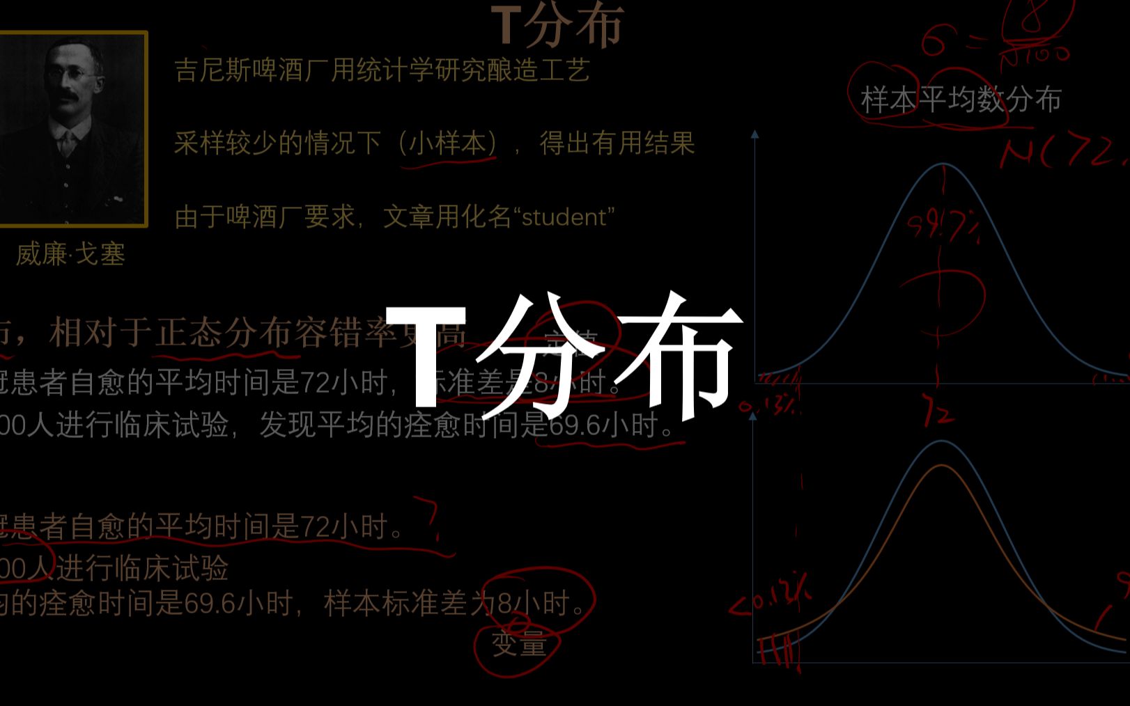 t分布(t distribution)- 统计学