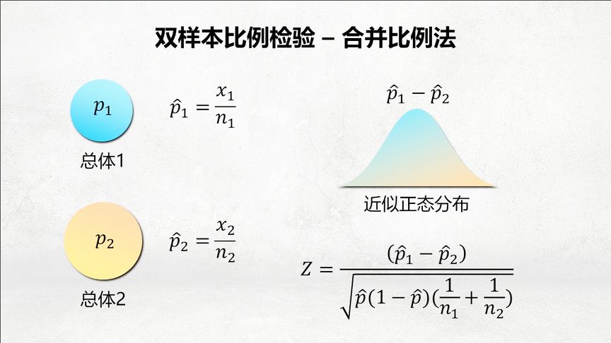 六西格玛统计032 - 双样本比例检验 (2 Proportion test)