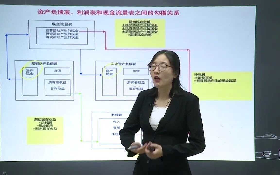 出纳做账实操培训-新手学出纳速成-出纳实操入门-出纳做账流程新手...