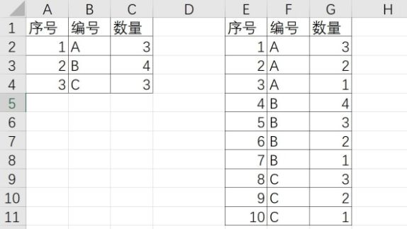 1是开始,也是终结。使用公式进行复杂表格转换#excel