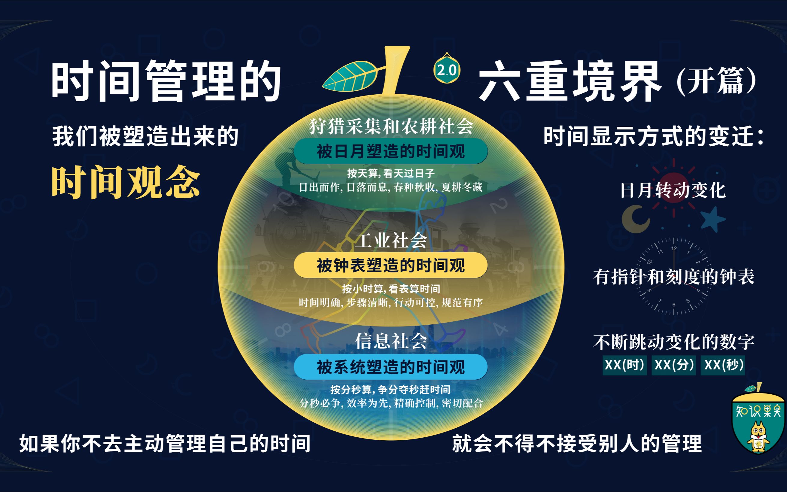 时间管理的六重境界(开篇),我们被塑造出来的时间观念