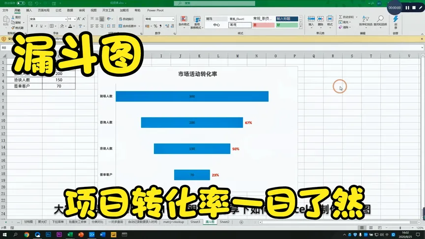 项目转化率用什么excel图表?首选漏斗图,让转化率一目了然