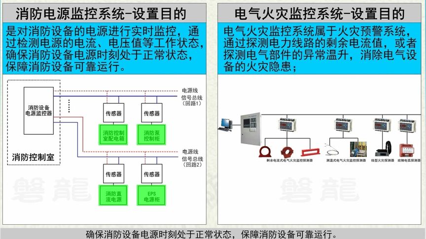 消防电源监控系统、电气火灾监控系统区别及应用「看动画学消防」