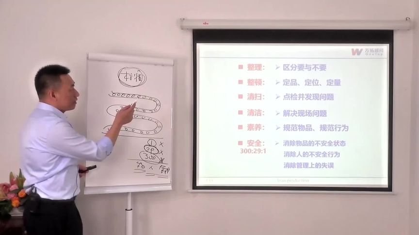 为什么日本企业不提6S?