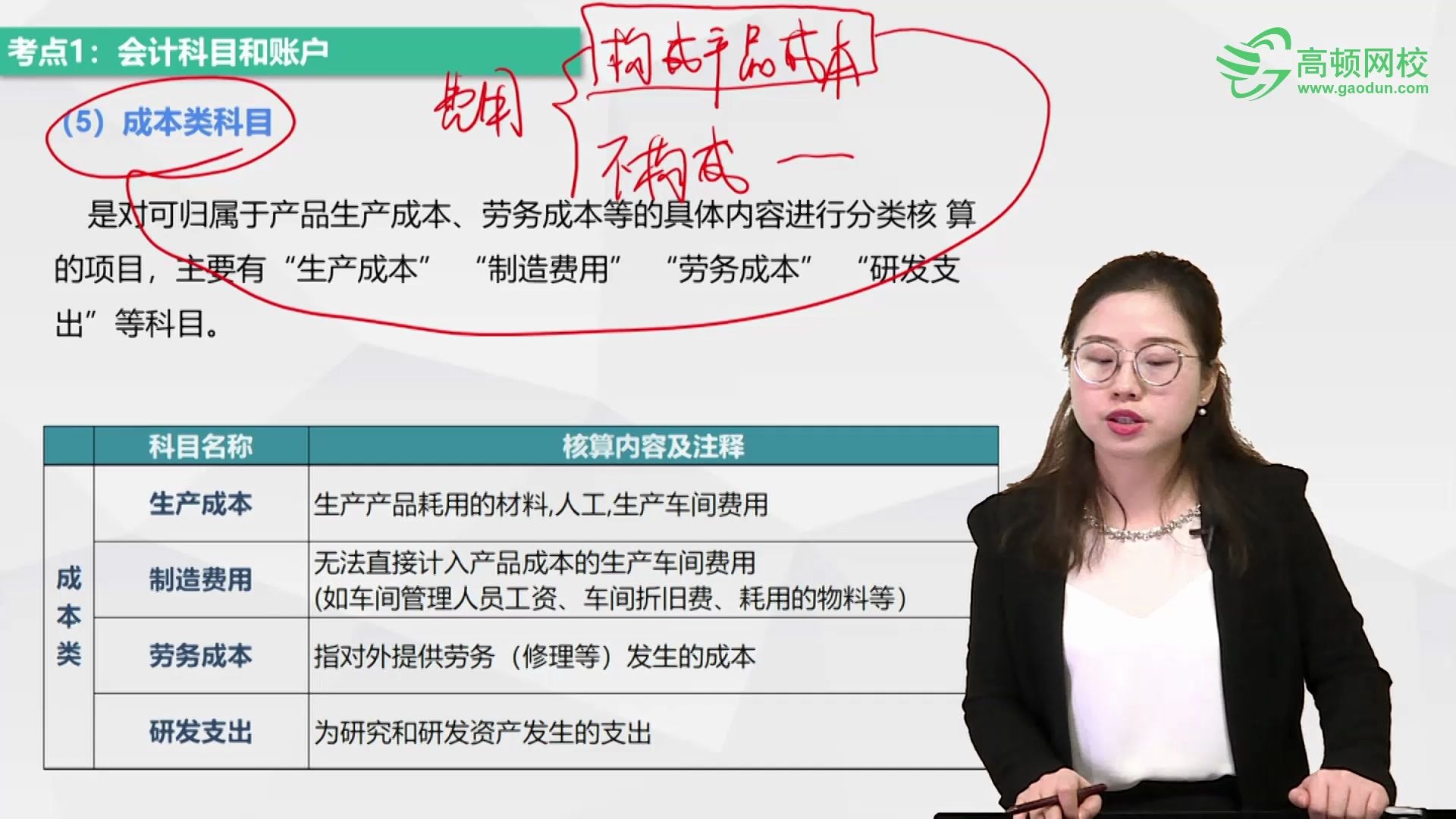 考点1.3:会计科目-成本类、损益类