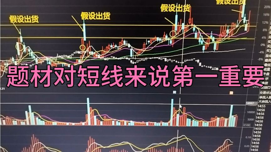 股票涨跌的逻辑分析技术分析
