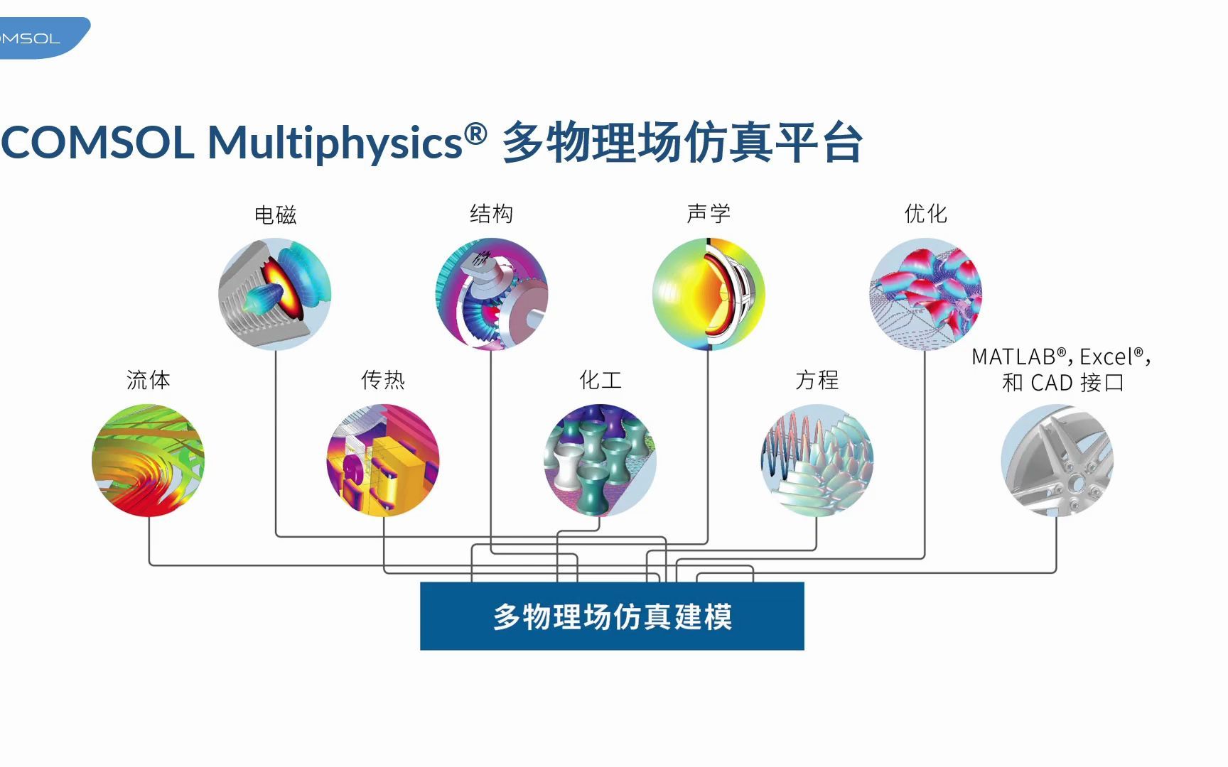使用 COMSOL多物理场仿真优化电声设备