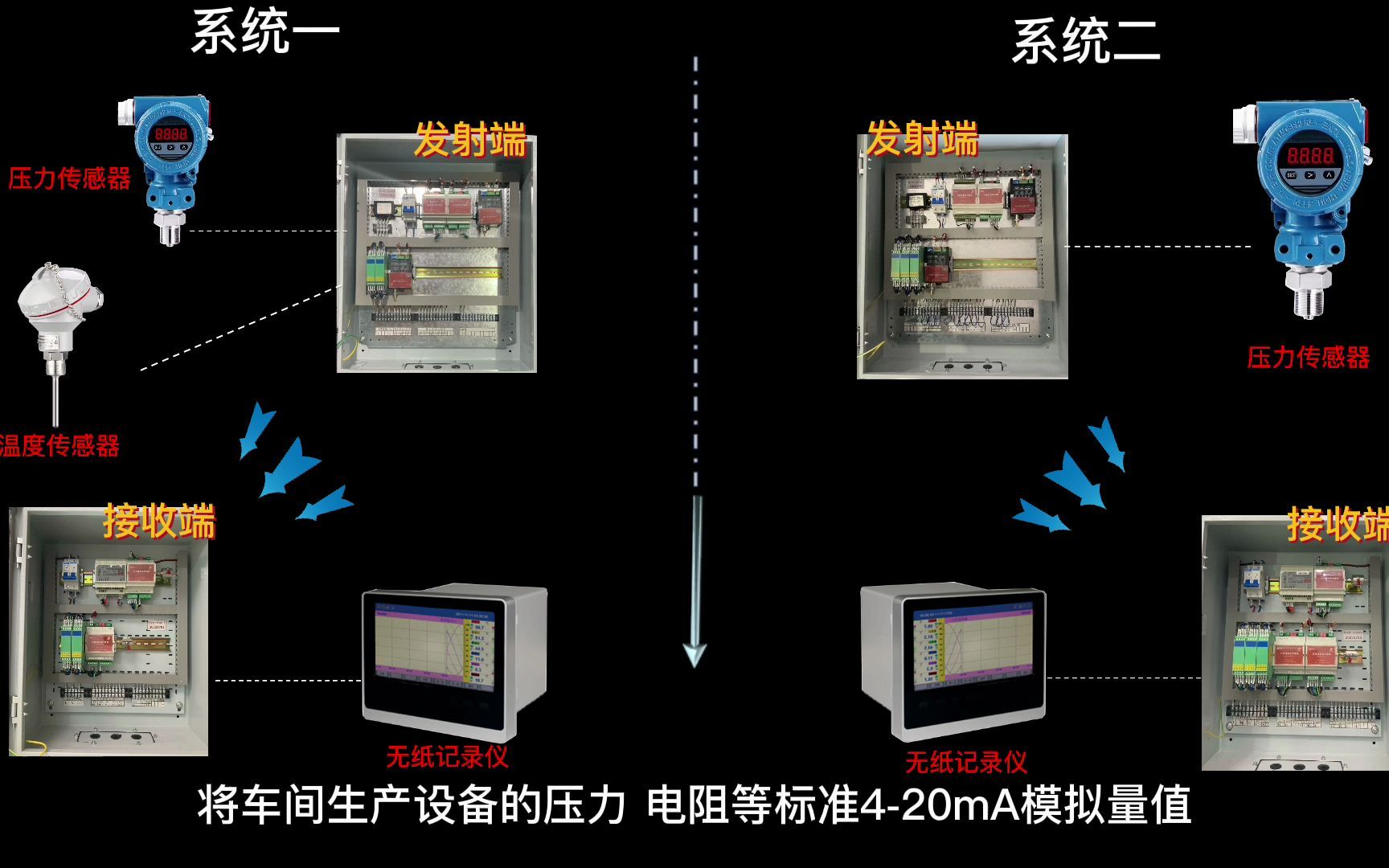无线模拟量传输器远距离采集压力电阻电流值