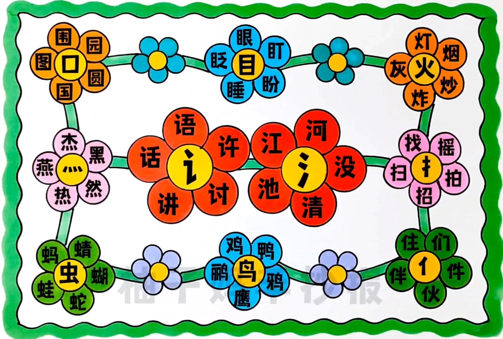 ...部首手抄报 #偏旁小报#生字开花手抄报 #识字小报 #识字小报一年级