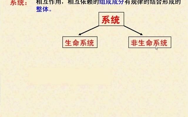 汉水丑生必修1教学视频 1细胞是最基本的生命系统