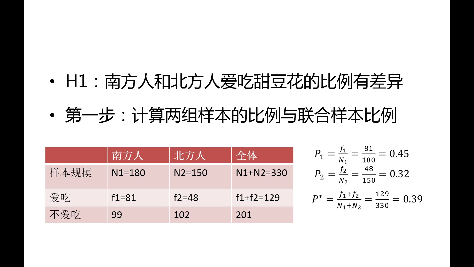 7.6 比例的差异检验