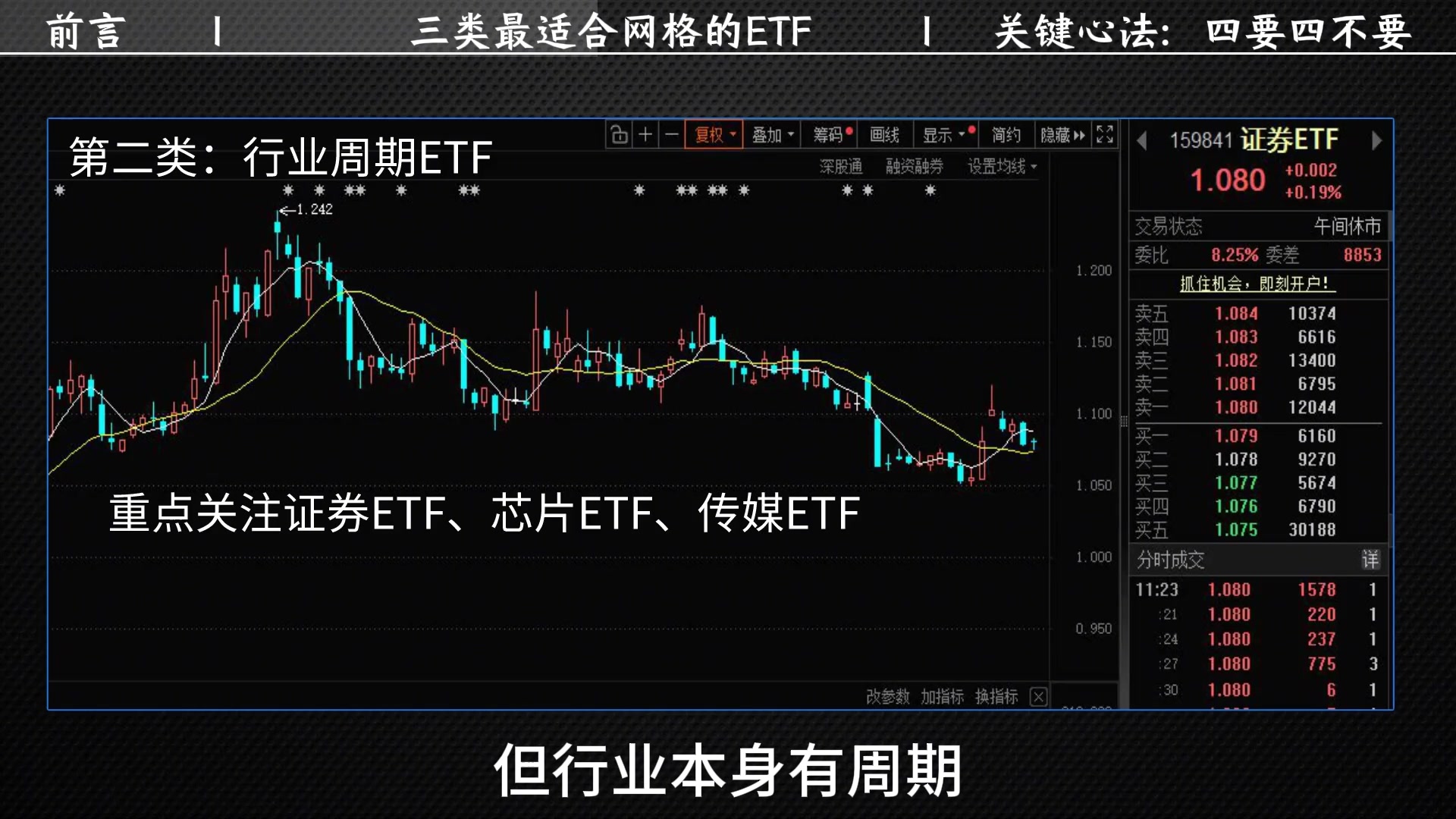 ETF网格交易法 用网格交易ETF,保姆级设置教程,80%的人不知道,这类...