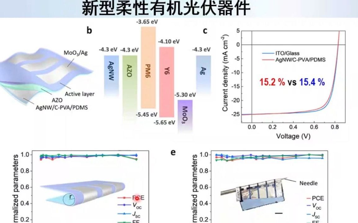 ...理工大学黄飞-高效有机光伏材料及其在太阳电池和光探测器中应用