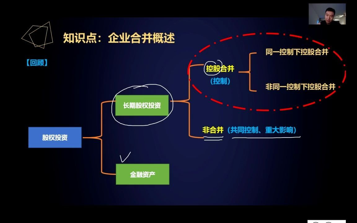 注册会计师|CPA|会计全套课程 第164讲 企业合并1