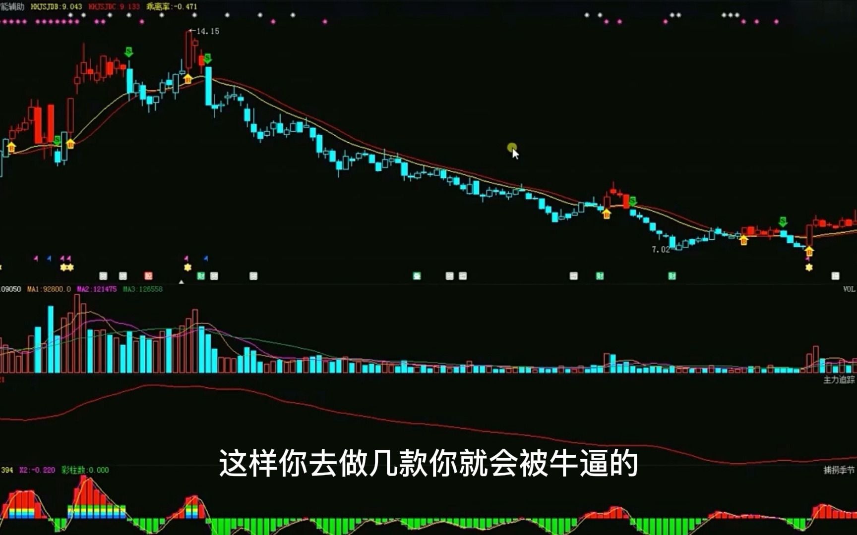 在线讲解龙凤呈祥指标公式,精准把握买卖点,干货满满,建议收藏!