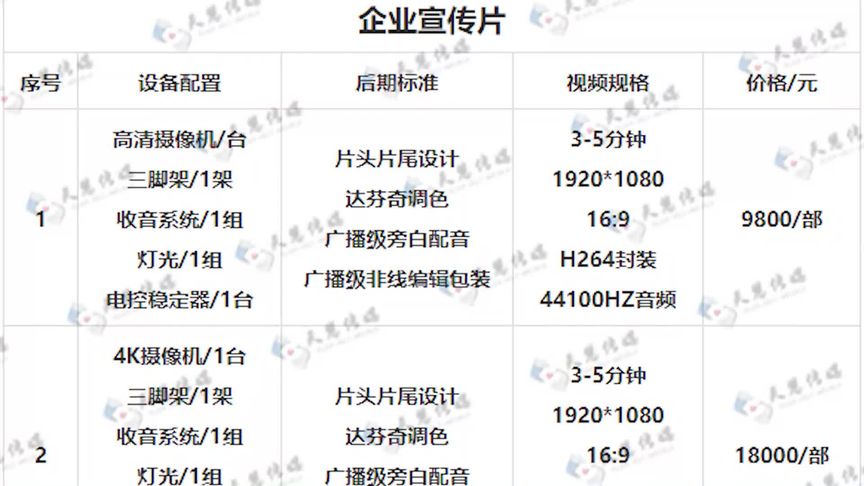 西安企业宣传片拍摄制作收费报价表