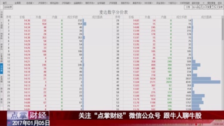 如何看个股当天的分价表